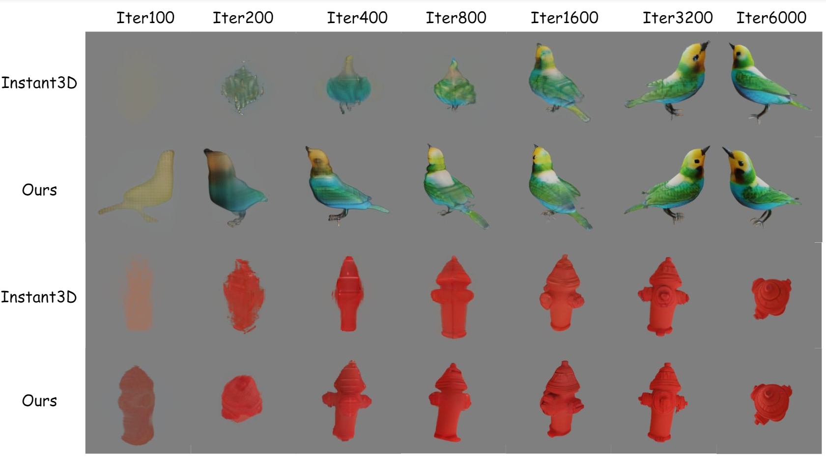 M-LRM: Large Multi-view Reconstruction Model