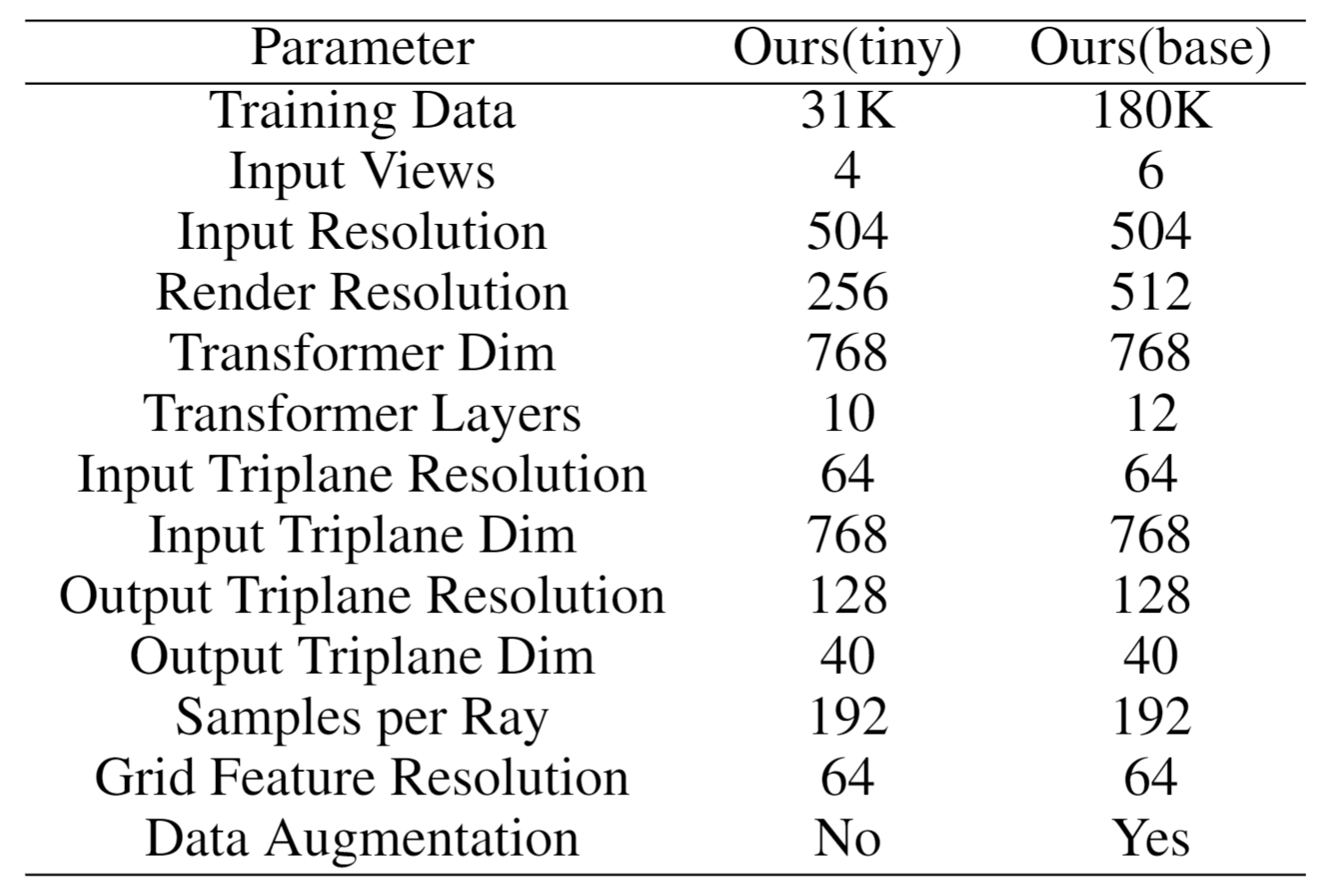 M-LRM: Large Multi-view Reconstruction Model