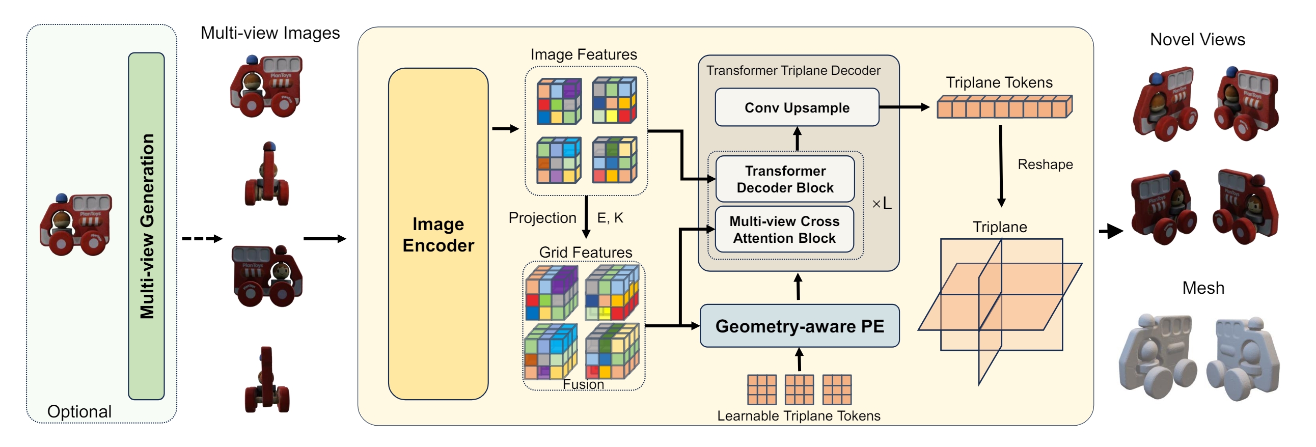 M-LRM: Large Multi-view Reconstruction Model