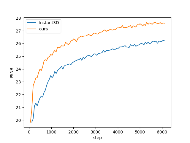 M-LRM: Large Multi-view Reconstruction Model